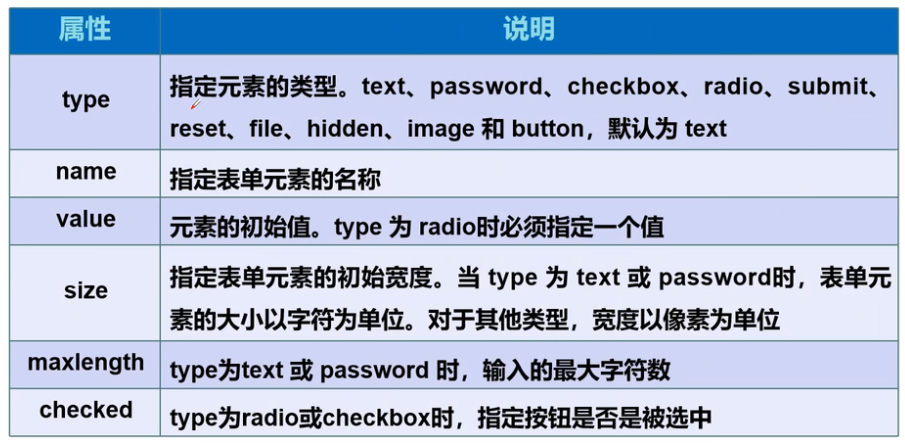 HTML5-iframe内联框架、表单元素、功能组件_iframe组件-CSDN博客