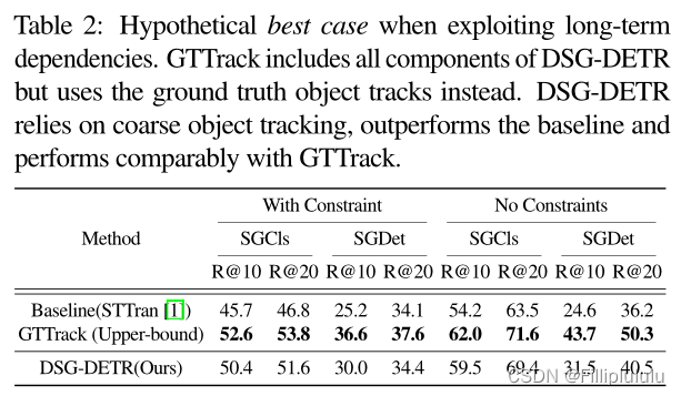 论文学习-Exploiting Long-Term Dependencies for Generating Dynamic Scene GraphsExploiting Long-Term ...