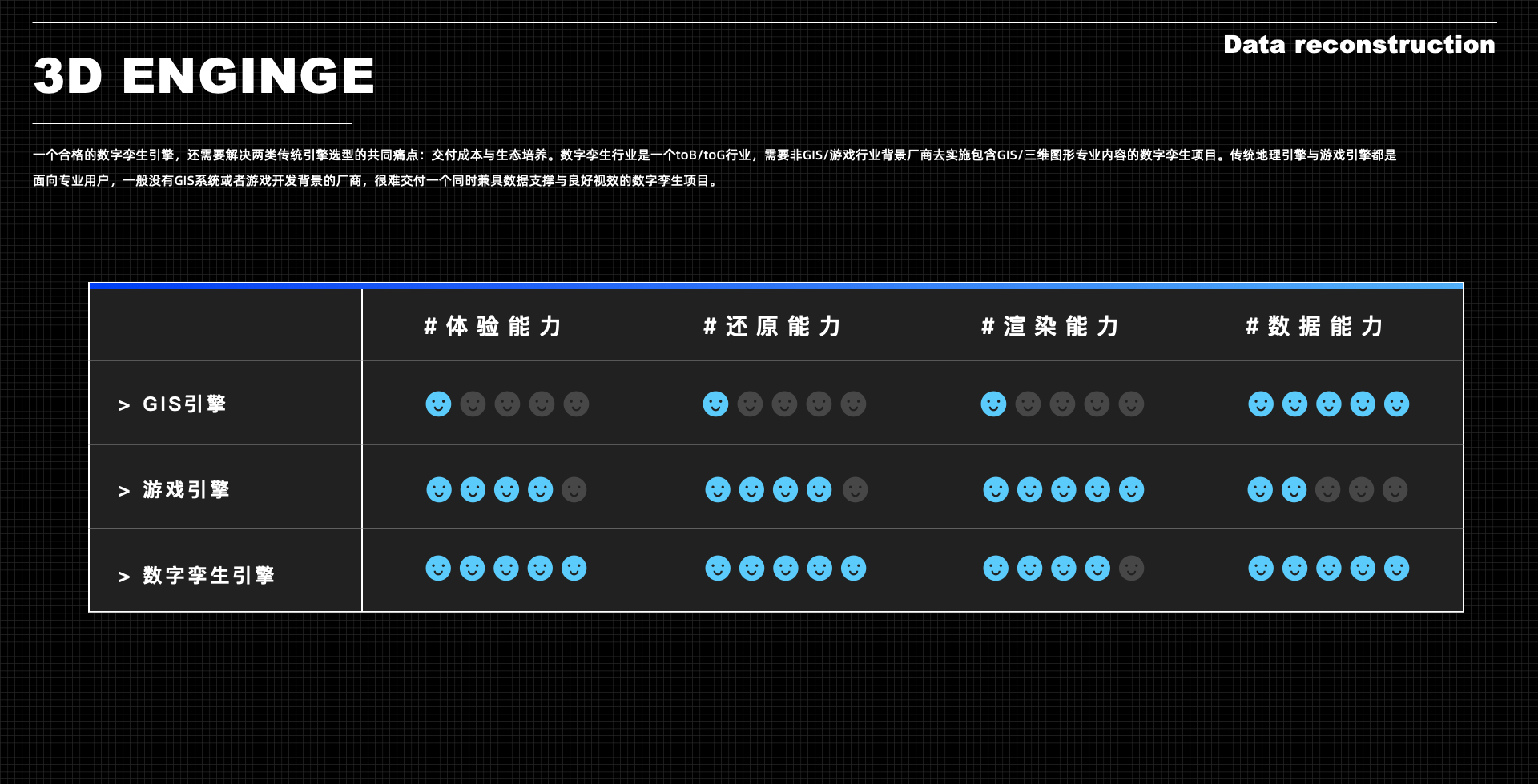 数字孪生核心技术揭秘（一）：渲染引擎_datav.citypro-CSDN博客