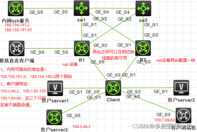 NAT配置策略：隐藏SSH访问，实现一对一与多对一转换-CSDN博客