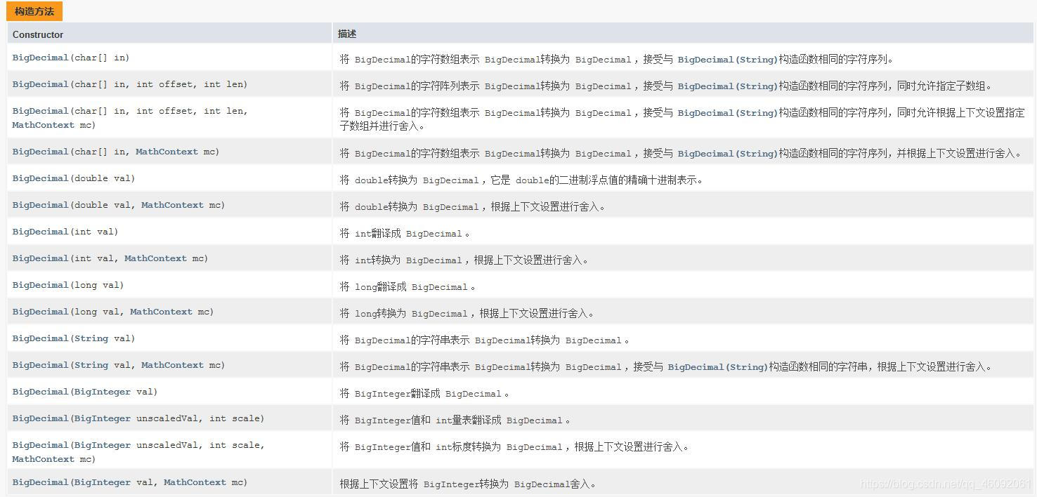 Java 数据格式化and小数点后保留指定位数java指定位数 Csdn博客 