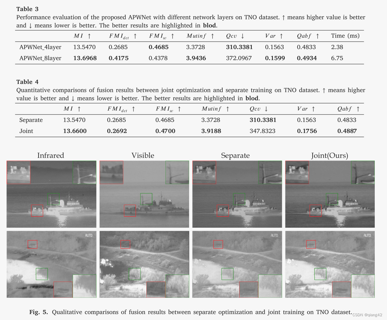 图像融合论文阅读：Real-time infrared and visible image fusion network using adaptive pixel weighting ...