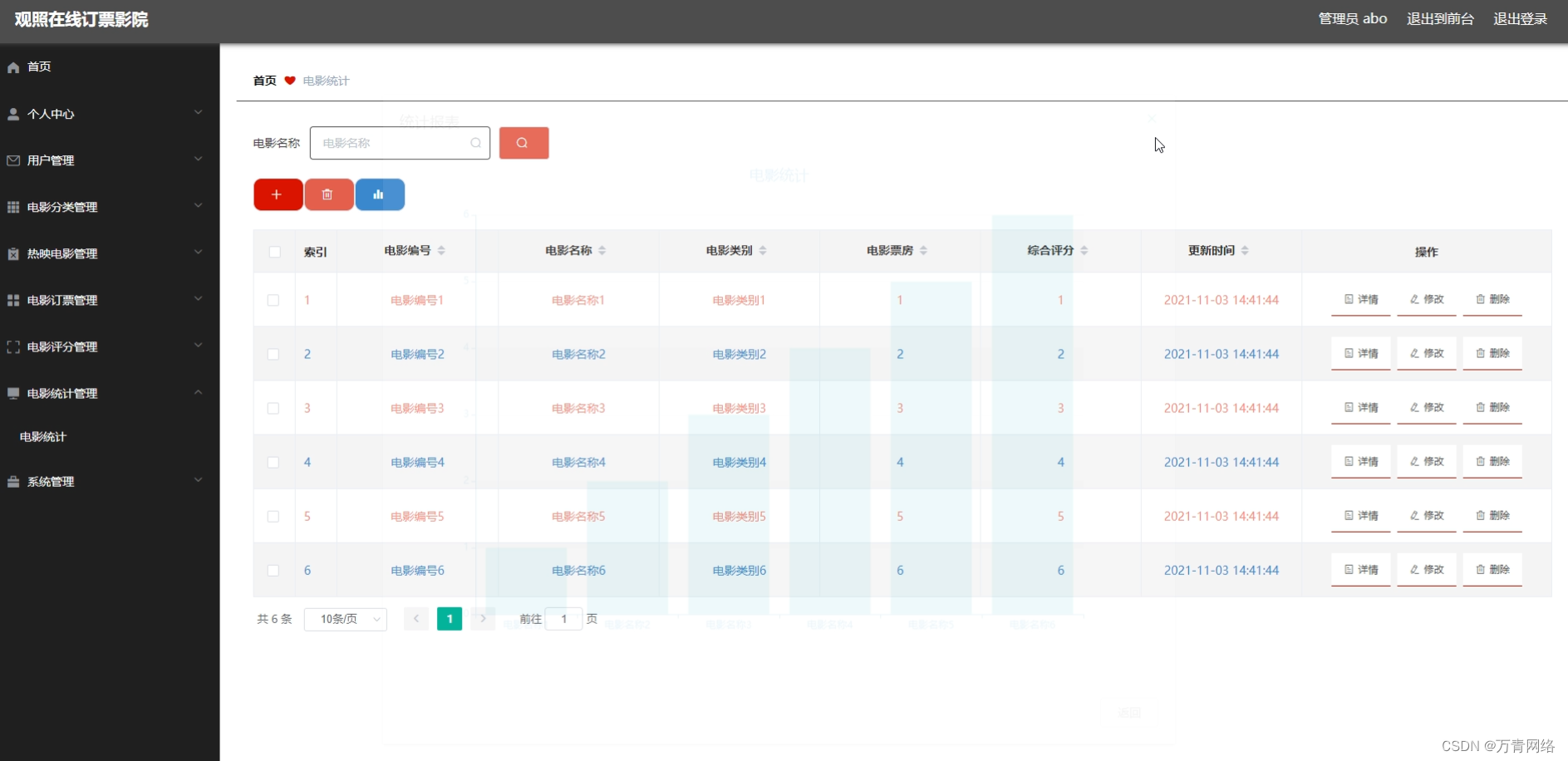 Pythonvue计算机毕业设计观照在线订票影院rm3eb（源码程序lw部署） Csdn博客