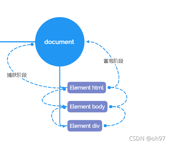 javascript web API_js web api-CSDN博客