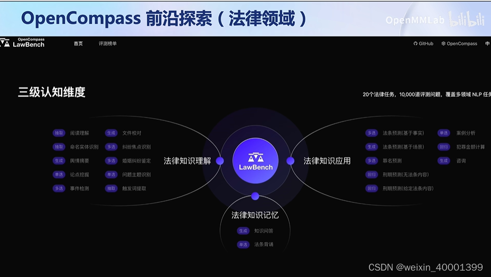 OpenCompass 大模型评测-CSDN博客