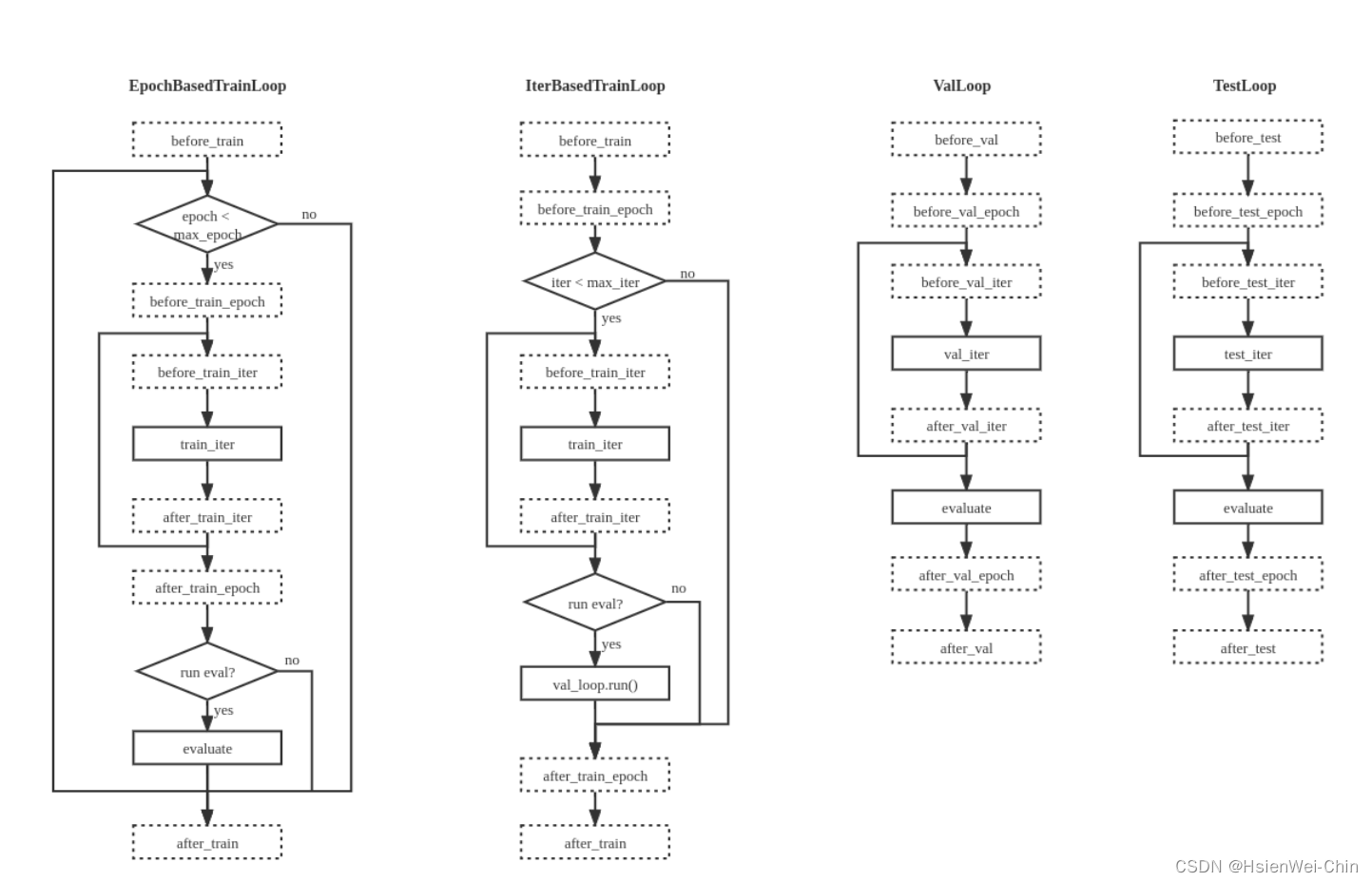 AI lightning学习_lightning ai-CSDN博客