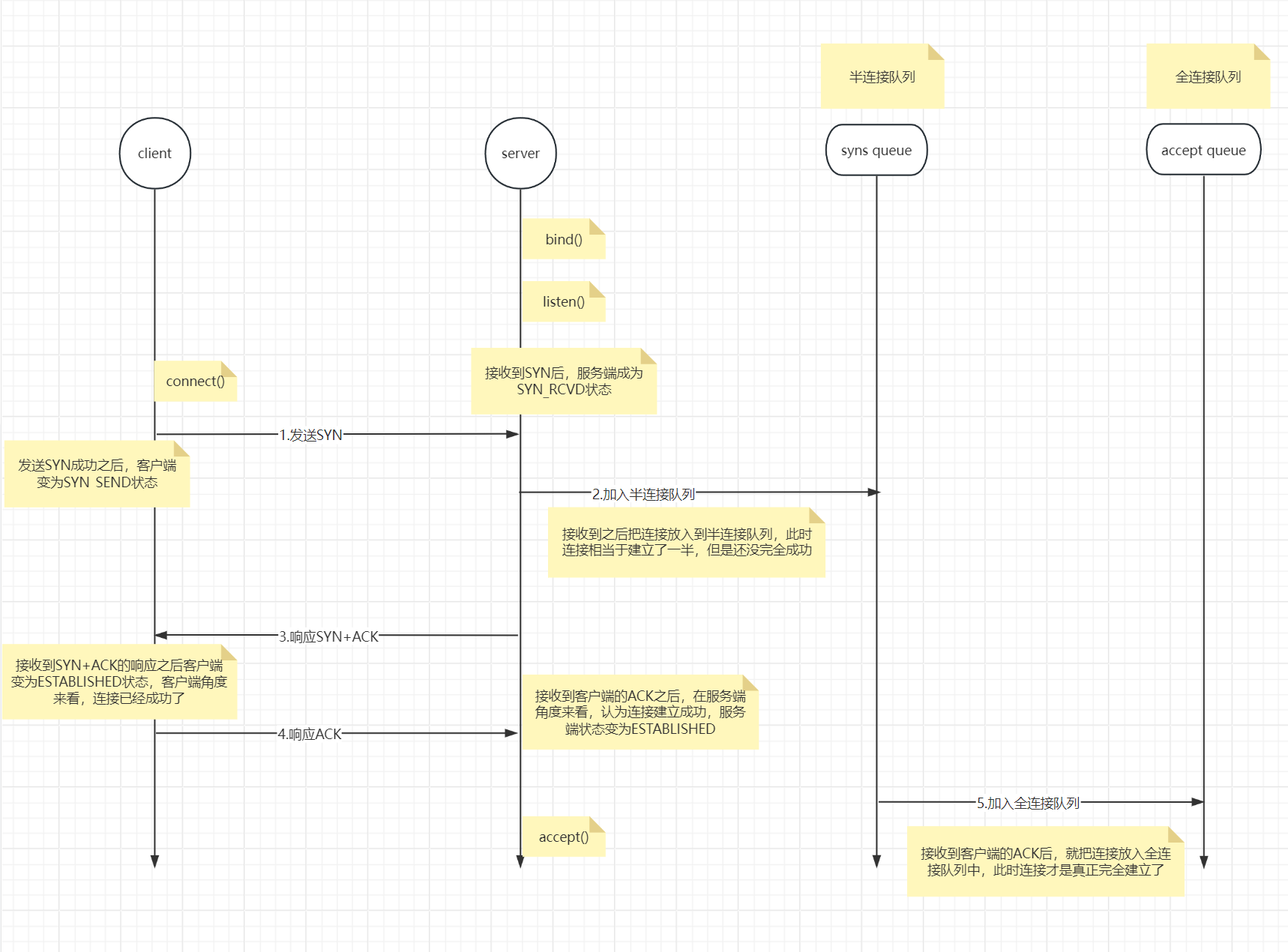 Netty应用(十二) 之 Netty相关参数 & Http协议 & IO多路复用回顾_netty端口快速复用-CSDN博客