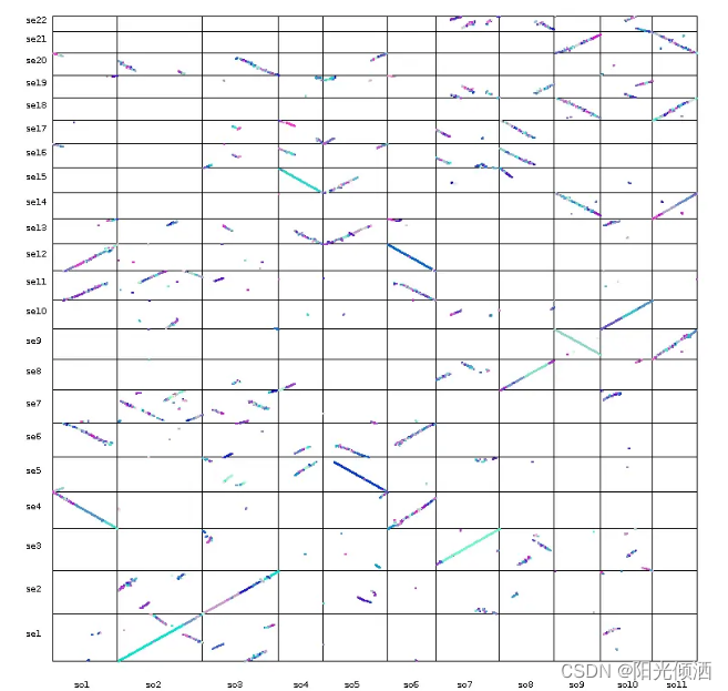 解决MCScanX安装难题：详述安装与配置过程-CSDN博客