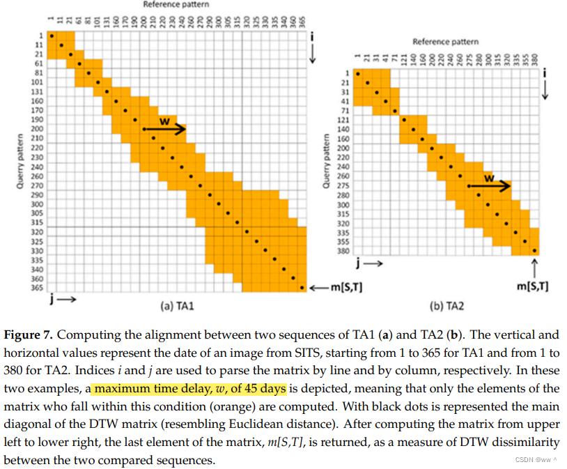 2019 RS《Object-Based Time-Constrained Dynamic TimeWarping Classification of Crops Using Sentinel ...