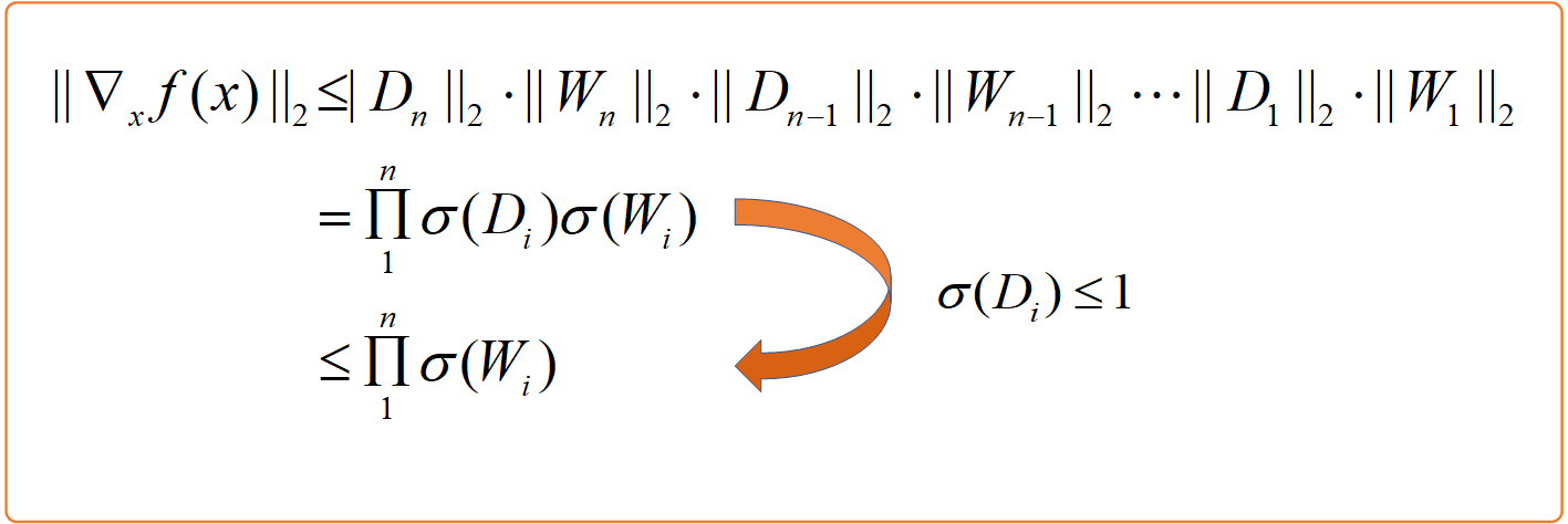 对抗生成网络GAN系列——Spectral Normalization原理详解及源码解析-CSDN博客