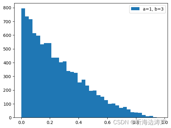 beta（贝塔）分布、用python从beta分布抽样并画出直方图_np.random.beta-CSDN博客