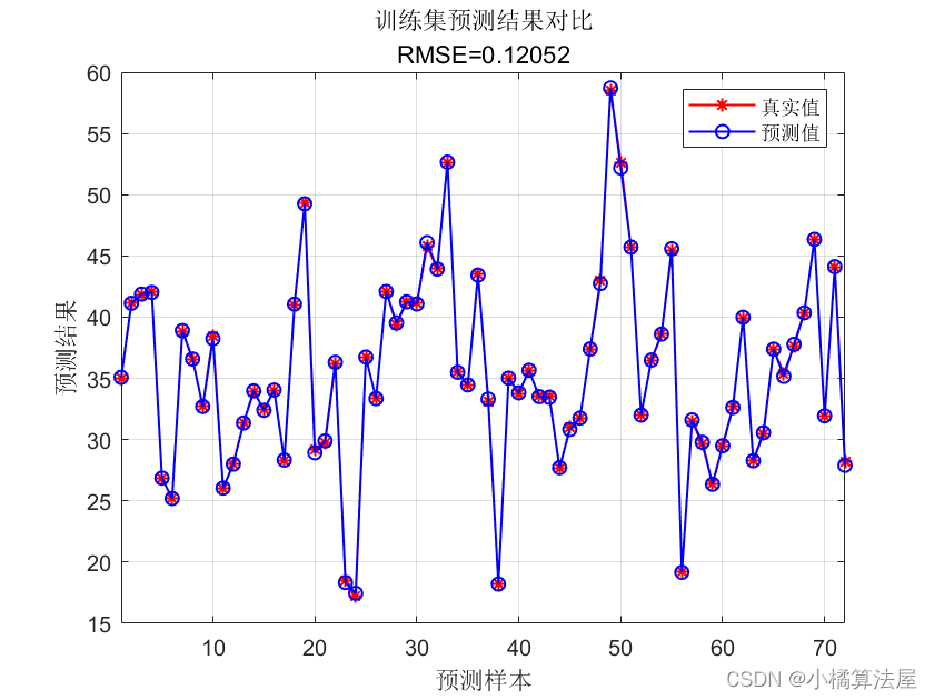 组合预测模型 | PSO-ELM、ELM极限学习机数据回归预测对比（Matlab程序）_组合预测模型（Matlab）-CSDN专栏