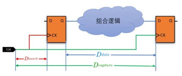 数字IC后端知识扫盲——OCV（上）-CSDN博客