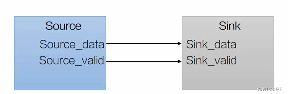 Avalon总线学习-CSDN博客