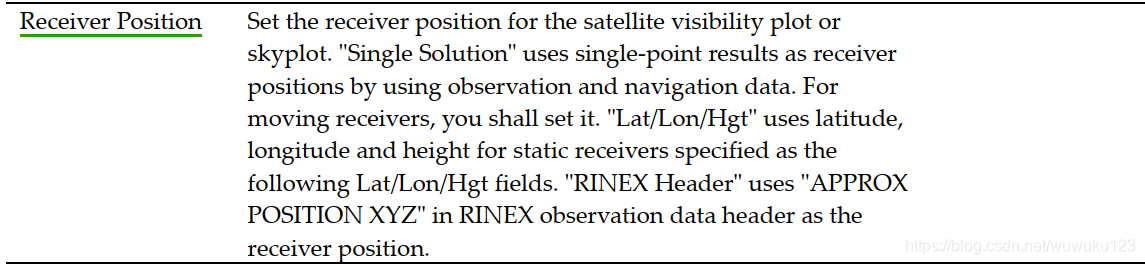 RTKLIB MANUAL 之 Instructions 第二部分_rtkrcv-CSDN博客