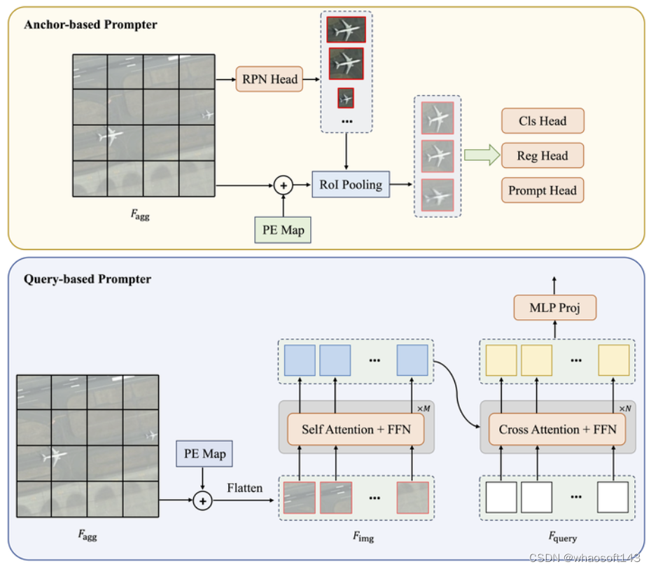 视觉大模型~~_clipseg-CSDN博客