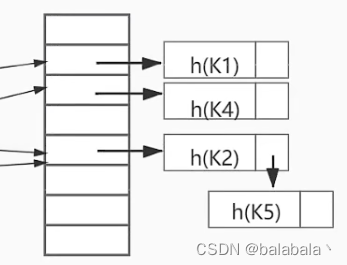 MySQL中的数据结构(1):Hash结构_数据库hash-CSDN博客