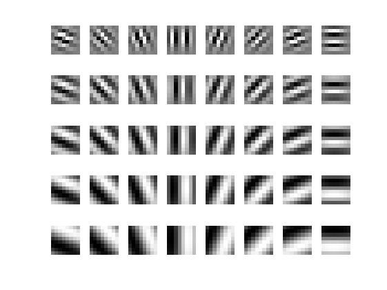 gabor字典 matlab,2D-Gabor Matlab实现-CSDN博客