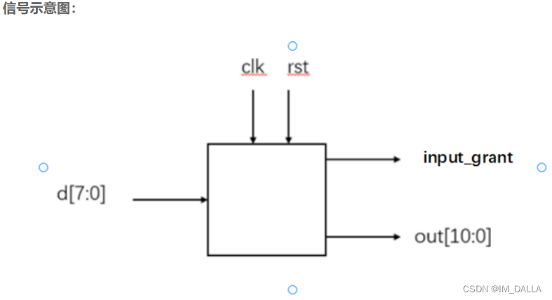 【verilog学习日常】—牛客网刷题—verilog快速入门—vl4牛客刷题verilog Csdn博客