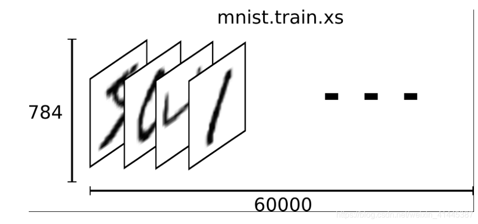 Python-Tensorflow-MNIST手写识别_python mnist识别 tensorflow-CSDN博客