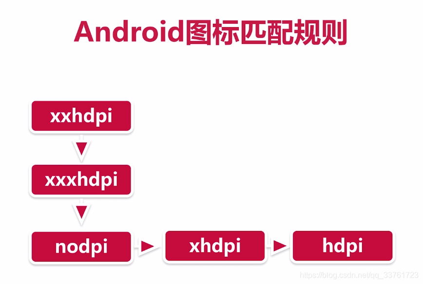 Android性能优化之图片优化_安卓照片优化-CSDN博客