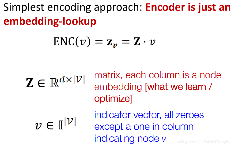 Cs224w（图机器学习）2021冬季课程学习笔记3 Node Embeddings图机器学习2021 Csdn博客