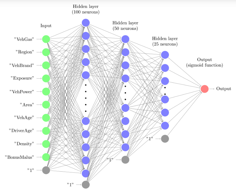 深度学习模型调试的9个方法_深度学习调试-CSDN博客
