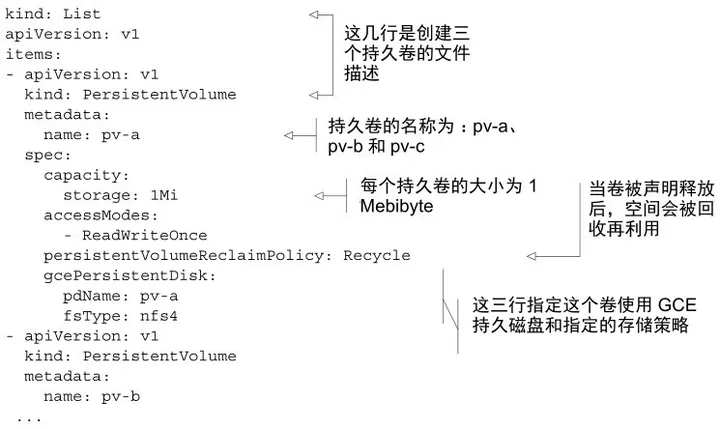 K8s 9statefulset:部署有状态的podstatefulset 重启 Csdn博客