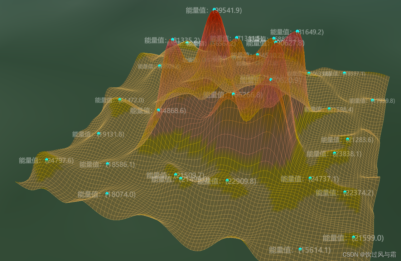 Cesium 使用Geometry绘制三维网格、平滑、波峰值_cesium绘制三维网格-CSDN博客