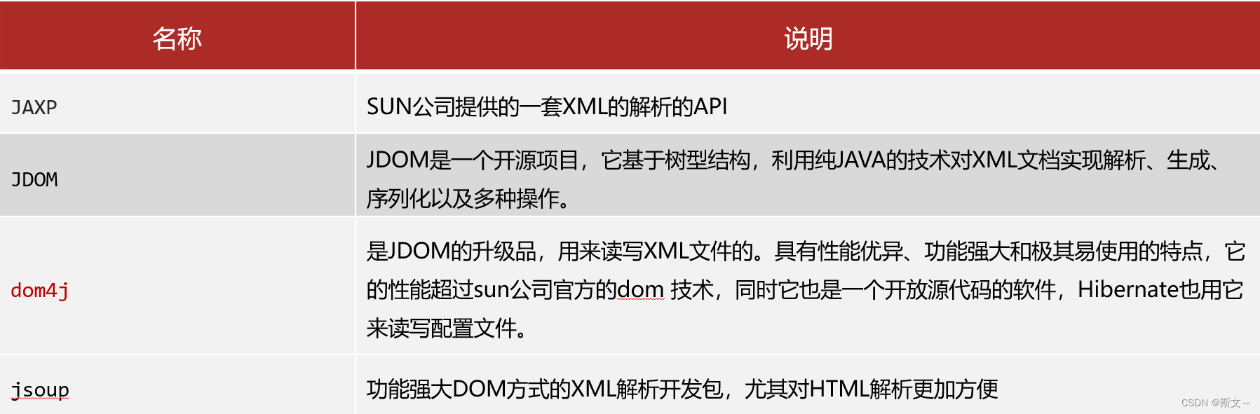 Dom4J解析XML、Xpath检索XML_dom4j官网-CSDN博客