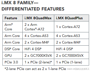 IMX6 / IMX8 系列芯片简单对比-CSDN博客