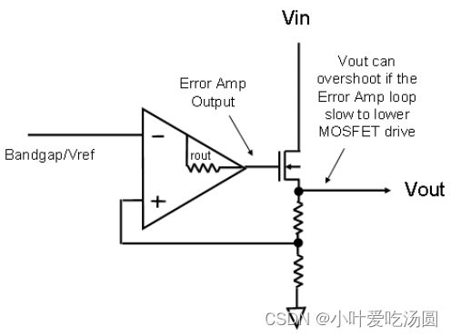 线性稳压器LDO的启动_ldo启动时间-CSDN博客