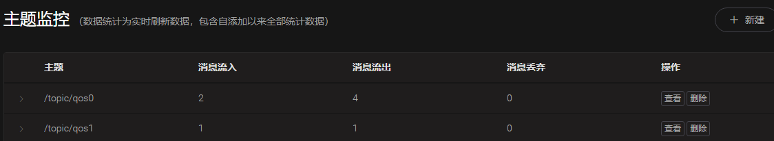 Esp32学习笔记（46）——mqtt客户端mqtt 客户端初始化吗 我需要一种setpassword 入参为byte 的 Csdn博客 