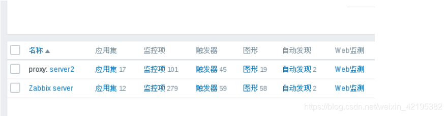 Zabbix Proxy分布式监控配置cannot Send Proxy Data To Server At Csdn博客
