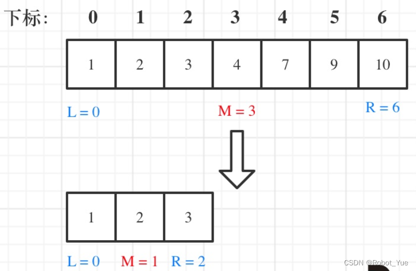 Leetcode刷题(acm模式) 01数组acm刷题 Csdn博客