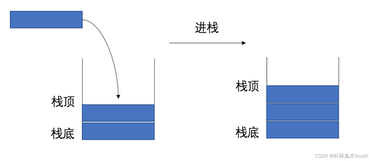 数据结构栈和队列总结数据结构栈和队列实验总结 Csdn博客