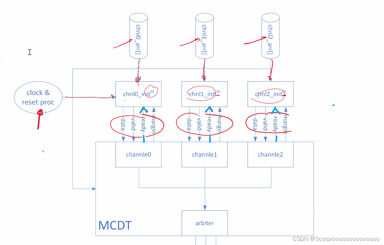 MCDF-实验0-CSDN博客