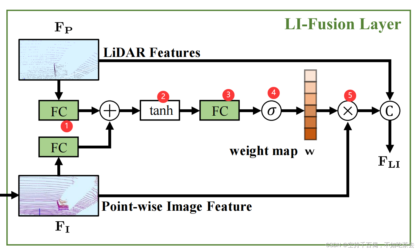 EPNet代码解读——LI-Fusion篇-CSDN博客