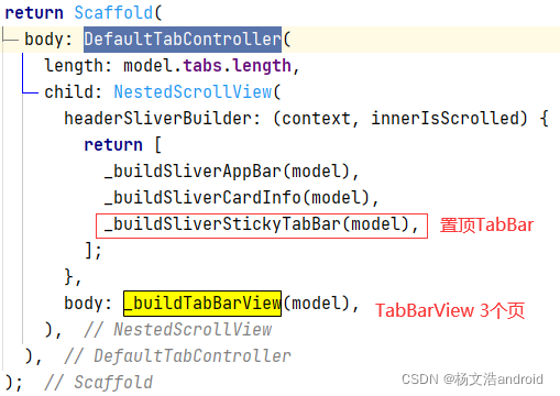 Flutter-ScrollView滑动置顶bug_flutter tabbarview 滑动bug-CSDN博客