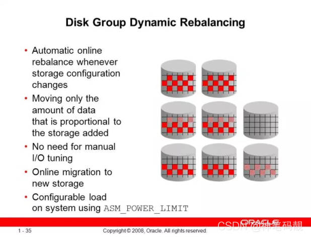 Oracle 自动存储管理 (ASM)_oracle asm-CSDN博客
