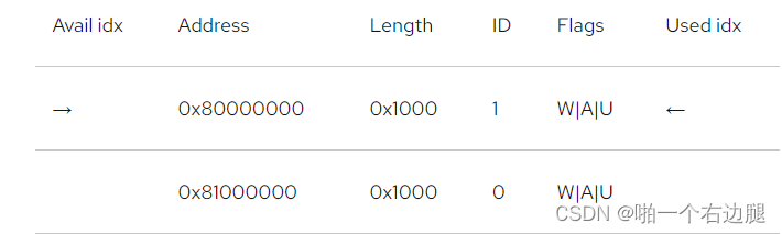 聊聊Vritio的数据结构——PACKED模式_vritqueue split packed-CSDN博客