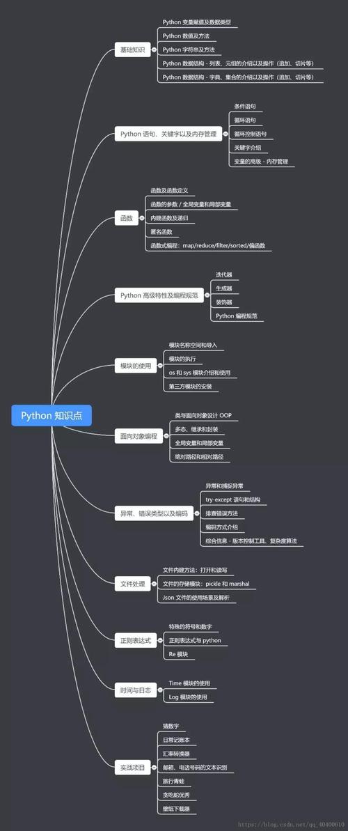 Pythongui设计菜鸟编程pdfpython菜鸟基础教程3 Csdn博客