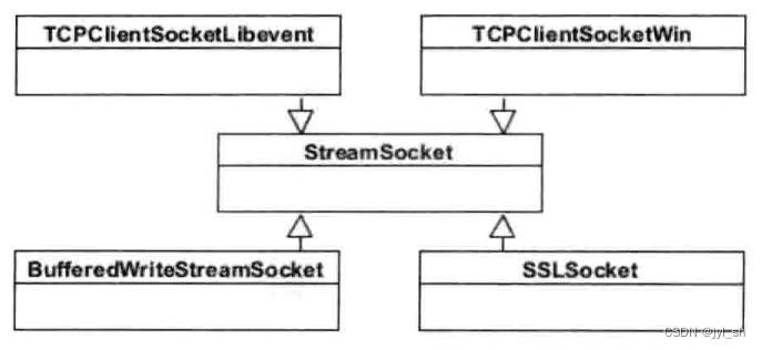 《WebKit 技术内幕》学习之四（3）： 资源加载和网络栈_webkit 网络栈 位置-CSDN博客