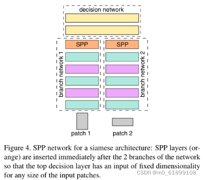 【论文笔记】Learning to Compare Image Patches via Convolutional Neural Networks-CSDN博客
