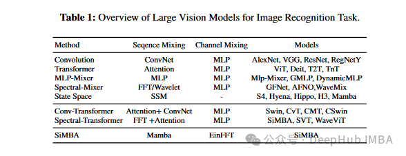SiMBA：基于Mamba的跨图像和多元时间序列的预测模型_simsiam 时间序列-CSDN博客