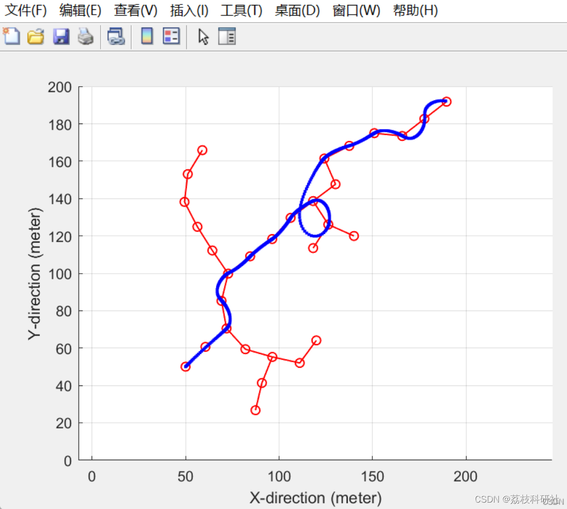 基于rrt算法的最优动力学路径规划（matlab代码实现）rrt算法matlab代码 Csdn博客