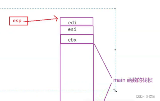 函数栈帧的创建与销毁：EBP与ESP的角色解析-CSDN博客