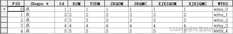 Argis通过python的arcpy对图层文件的属性表实现查询、插入、更新、删除arcgis相关 Csdn专栏