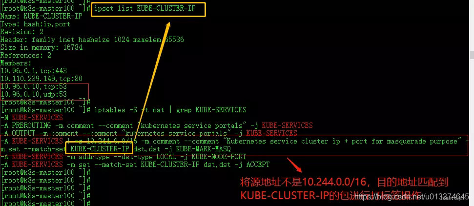 kube-proxy模式详解-CSDN博客