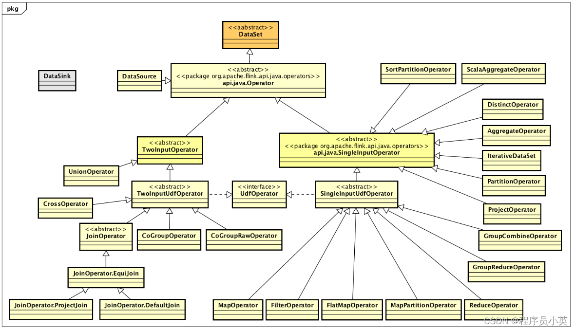 大数据专家，对Flink批处理生成JobGraph流程深入分析，值得收藏_flink每个jobgraph指定同一个的source不同的表来实现-CSDN博客